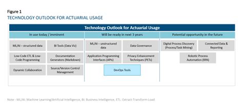 Emerging Technologies And Their Impact On Actuarial Science Actuarial News