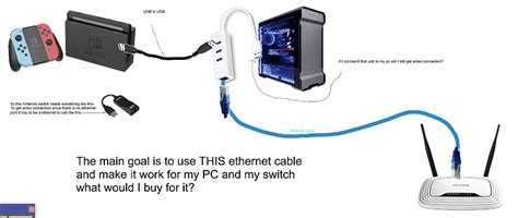Can I Use One Ethernet Cable To Give Internet To Two Devices Windows