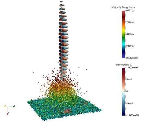 Development Of A Coupled Particle In Cell And Direct Simulation Monte Carlo Method For The