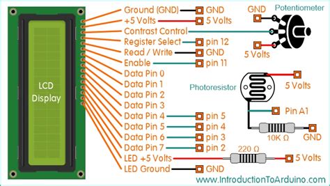 Introduction To Arduino