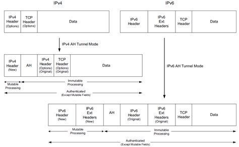 Tcp Ip Security Eap Ipsec Tls Dnssec And Dkim
