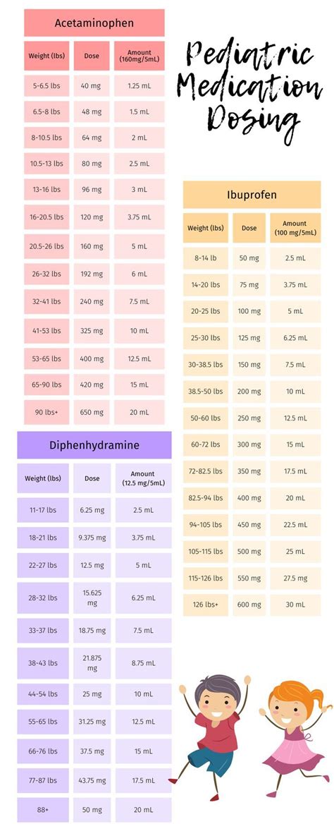 Pediatric Medication Dosing Charts Pediatrics Medical Acetominophen