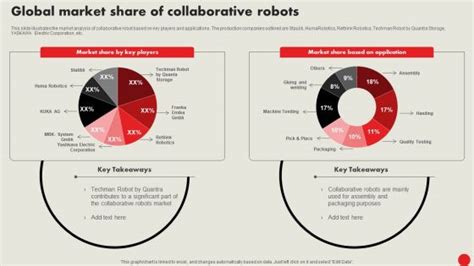 Types Industrial Robots Powerpoint Templates Slides And Graphics