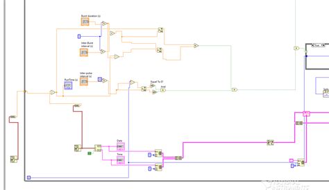 Generation Of An Analog Output Continuous Pulse Train With Analog Input Data Collection Ni