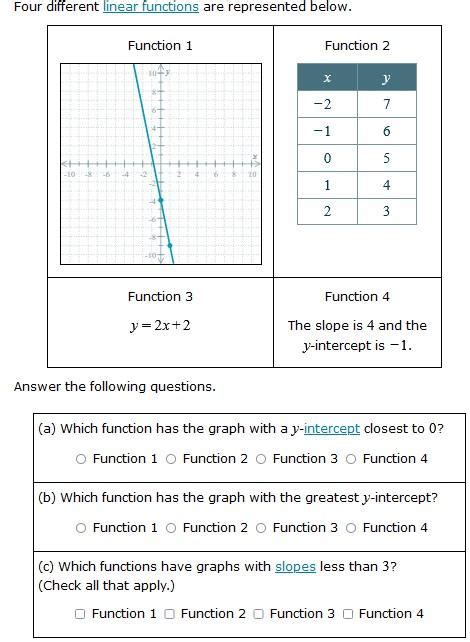 solved four different linear functions are represented