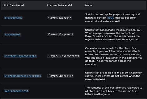 Locally Making A Part Appear While A Player Is Touching It Scripting Support Developer
