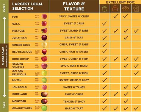 Apples Apple Chart Sweet Tarts Apple Season