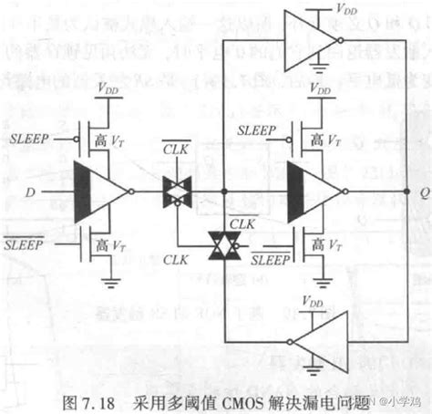 系列一：时序逻辑电路设计 Csdn博客