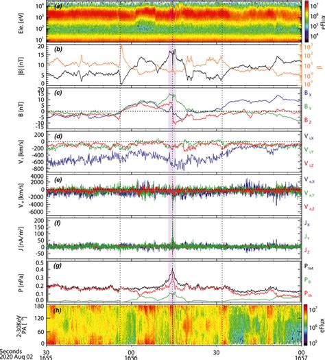 Overview Of The Flux Rope In Geocentric Solar Ecliptic Coordinates A