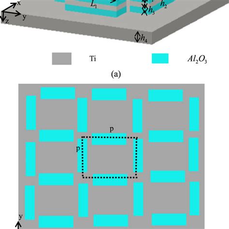 A Three Dimension Unit Cell Diagram Of The Proposed Broadband