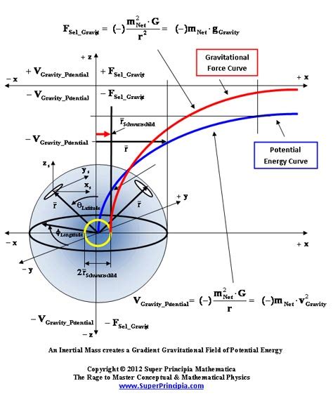 200 Astrophysics Ideas Astrophysics Astronomy Cosmology