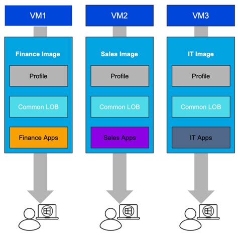 Tech Brief Citrix Daas Msix And Msix App Attach Tech Briefs Citrix Community