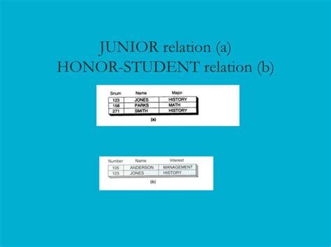 Relationalalgebra Database Management System Ppt Relationalalgebra Database Management System Ppt