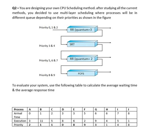 Solved Q2 You Are Designing Your Own Cpu Scheduling