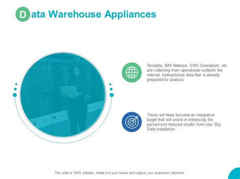 Data Warehouse Appliances Targets Ppt PowerPoint Presentation Professional Format Ideas