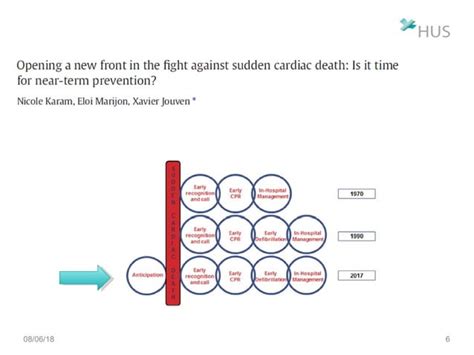 Improving Resuscitation Outcomes For Out Of Hospital Cardiac Arrest
