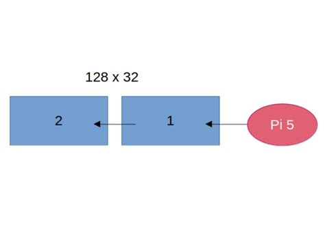 Multiple Matrix Panels Rgb Matrix Panels With Raspberry Pi 5 Adafruit Learning System