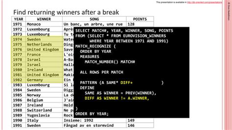 Oren Nakdimon Oracle Sql Pattern Matching Made Easy Ppt