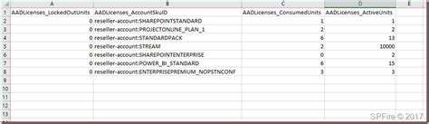 Powershell Office 365 Inventory Tool Cloud Security Office 365 Azure Sharepoint