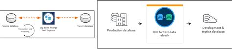 Mainframe Data Migration To Aws With Infosys Aws Partner Network Apn