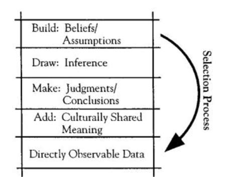 The Systems Thinker Developing A Multicultural Learning Organization The Systems Thinker