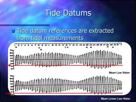 ppt seamless combination of bathymetry and topography transforming vertical datums powerpoint