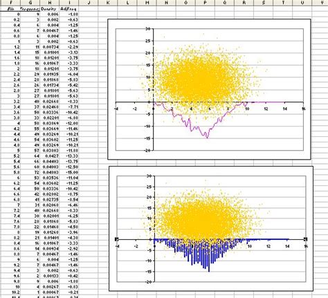 Advanced Graphs Using Excel Working With Plots With Large Number Of Data Points