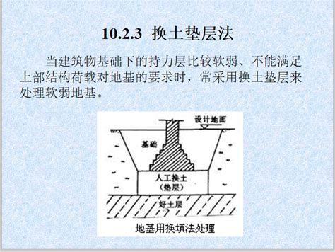 软弱地基土特性及地基处理方法分类简明 岩土培训讲义 筑龙岩土工程论坛