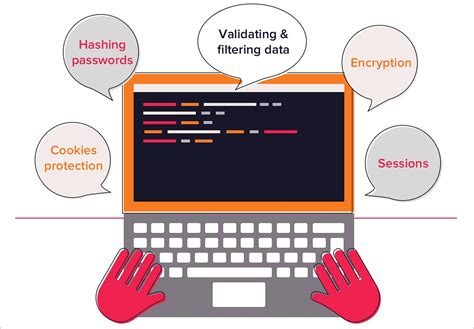 Laravel Security — Best Practices To Protect Your Web App By Ewelina
