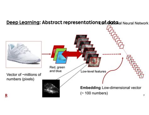 Challenges Of Hierarchical Classification In E Commerce Pdf