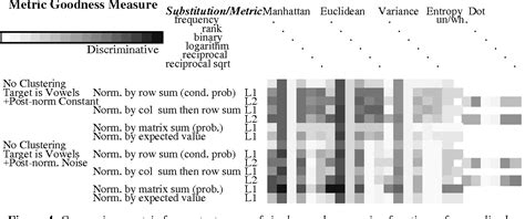 Figure 4 From Unsupervised Learning Of Linguistic Structure An Empirical Evaluation Semantic