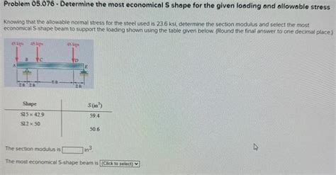 solved problem 05 076 determine the most economical s shape