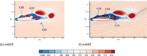 Figure 1 From Effect Of Synthetic Jet On Naca0012 Airfoil Vortex Structure And Aerodynamic