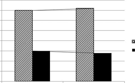 Male Female Coverage And Participation Rates Download Scientific Diagram