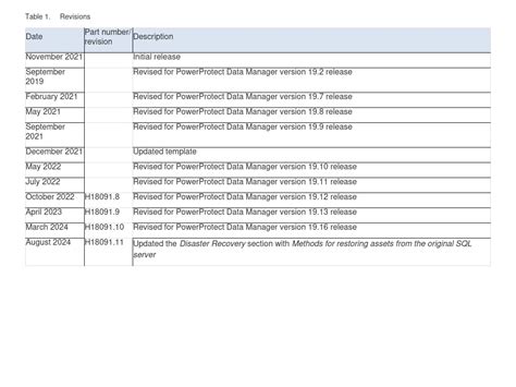 Revisions Powerprotect Data Manager Microsoft Sql Database Backup And Recovery Dell