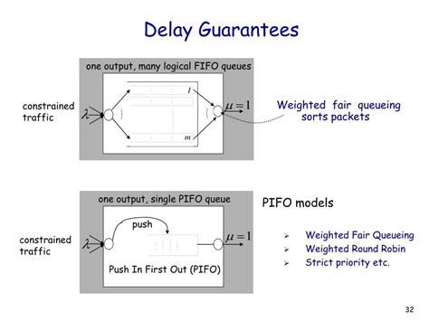 Ppt Buffered Crossbars With Performance Guarantees Powerpoint Presentation Id 4592501