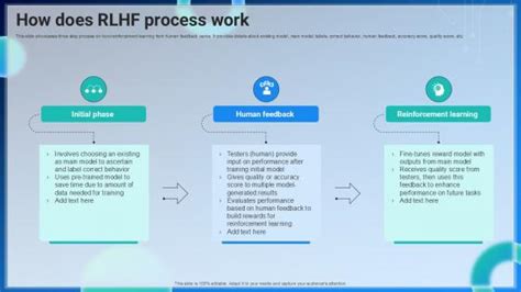 rlhf process work powerpoint presentation and slides ppt example