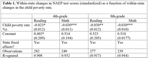 R Time Series Regression With Multiple Categorical Variables Cross Validated