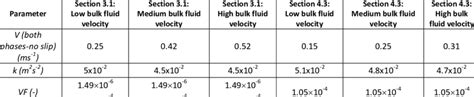Boundary Conditions For The CFD Modeling Download Table