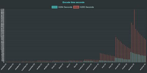 Ffmpeg H264 And H265 Preset Crf Comparison 2020 Finale