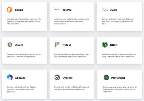 zebrunner on linkedin zebrunner testng junit pytest cypress playwright nunit restapi…