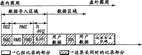 Information Recording And Reproducing Apparatus And Information Recording Method Eureka Patsnap