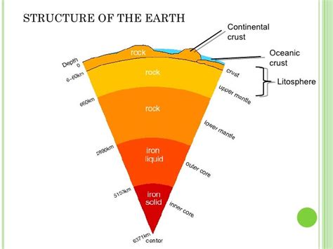 Geography Blog Internal Structure Of The Earth Images