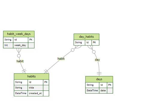 Github Karinesalbuenohabits Web Mobile Manipulation Of Habits