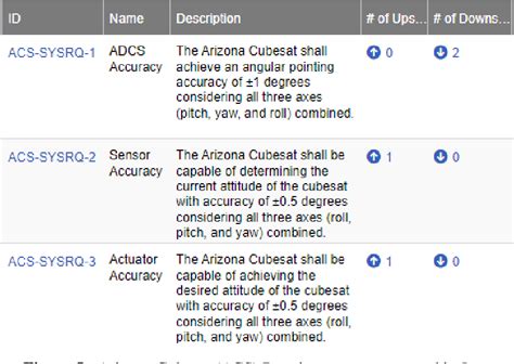 Figure 1 From A Semantic Approach To Spacecraft Verification Planning Using Bayesian Networks