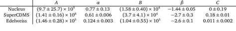 Table 1 From Energy Loss Due To Defect Creation In Solid State