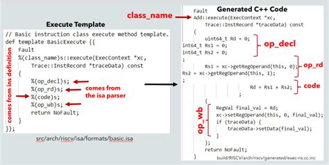 Gem5 Bootcamp 2022 Adding Instructions To Gem5
