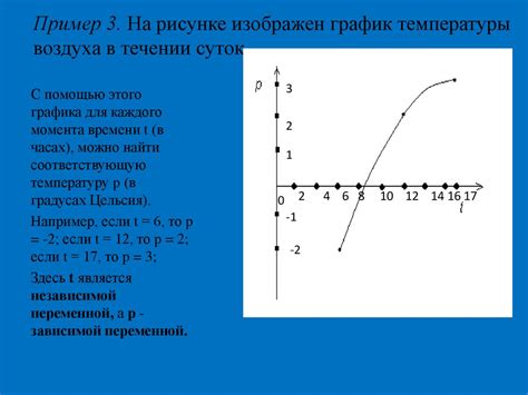 Функция презентация онлайн