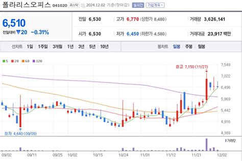 Ai 관련주 대장주 Top5 미래를 선도할 기업은