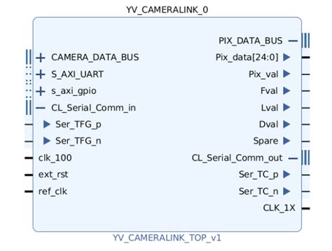 Cameralink Ip Yantravision Ip Portfolio